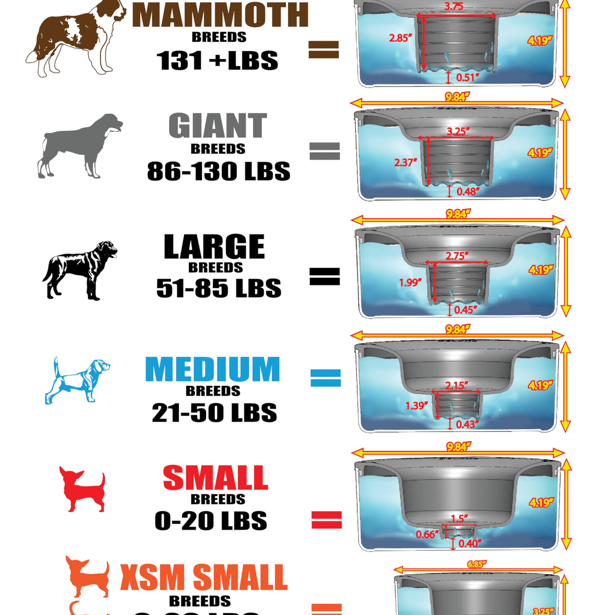 Slopper Stopper Dripless Water Bowl - Stainless Steel, 1 Gallon, 9.84 ...